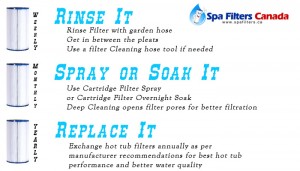 How to Clean a Spa Filter Cartridge in your Hot TubSpa Filters Canada
